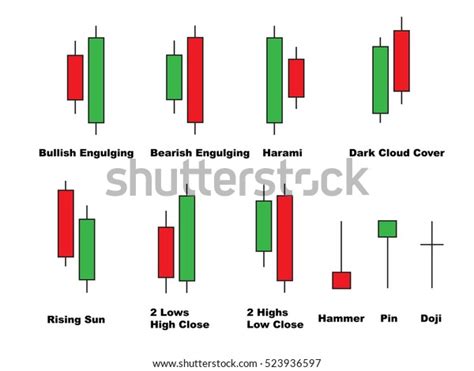 Forex Trading Candlesticks Basic Patterns Example Stok Vektör Telifsiz