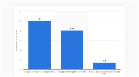 Last Mile Delivery Costs Definition How To Optimize Optimoroute