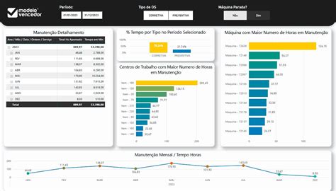 O que é Dashboard para que serve e quais seus tipos