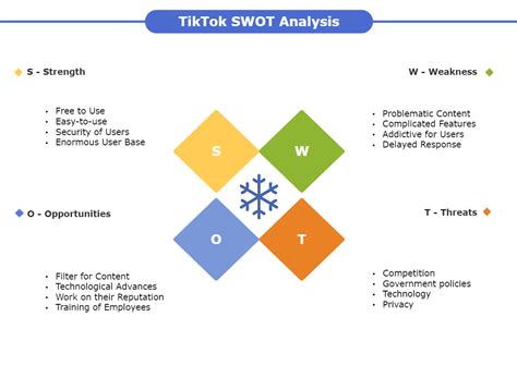 Tiktok Swot Analysis Edrawmax Template