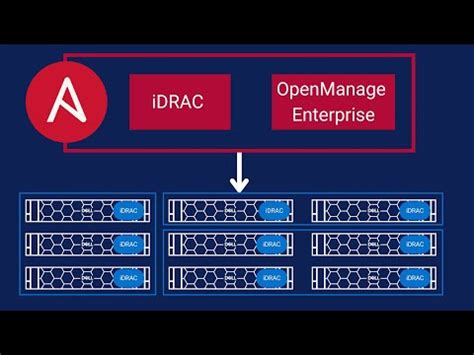 Simplify And Scale PowerEdge Server Deployment And Management With