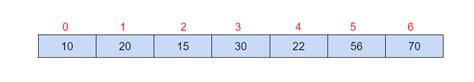 c arrays with examples coding ninjas