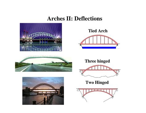 SOLUTION Structural Analysis Arches Ii Deflections 1 Studypool