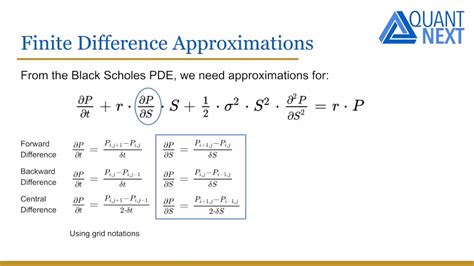 introduction to finite difference methods for option pricing youtube