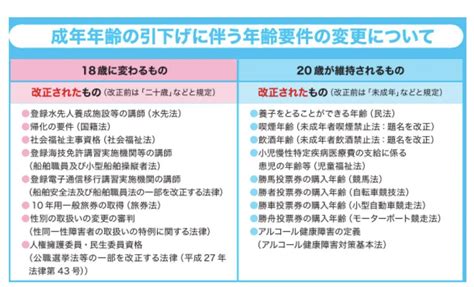 18歳成年競馬やパチンコはどうなの その他暮らし ファイナンシャルフィールド