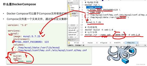 java 微服务之docker基础入门 docker部署 镜像相关命令 容器命令 数据卷 dockercompose docker镜像仓库 docker java echo csdn博客