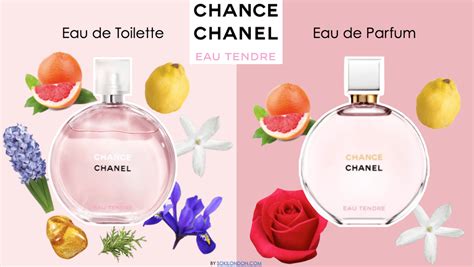 Chanel Chance Eau Tendre Eau De Toilette Vs Parfum