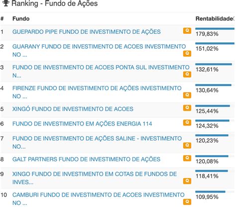 Melhores Fundos De Investimento Leia Antes De Investir