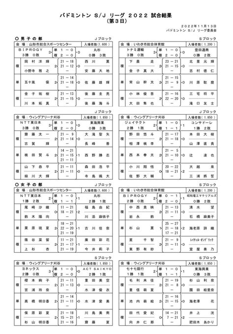 公益財団法人日本バドミントン協会NBA on Twitter RT League SJ S Jリーグ2022 山形大会いわき