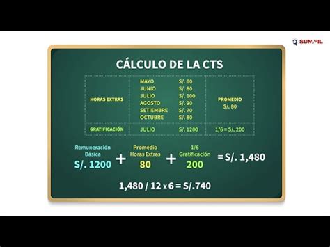 Compensación por Tiempos de Servicio CTS YouTube