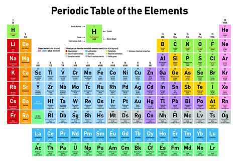 Physicists Are Still Searching For New Heavier Elements Theyre Up To