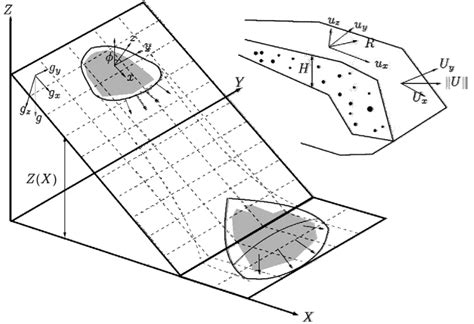 schematic diagram of finite volume discretization 100 2 2 control equation download scientific