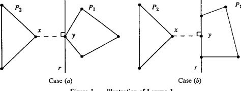 figure 1 from a linear time algorithm for the computation of some distance functions between