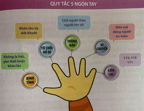 Nguyên tắc 5 ngón tay Giúp trẻ tránh xa ma túy