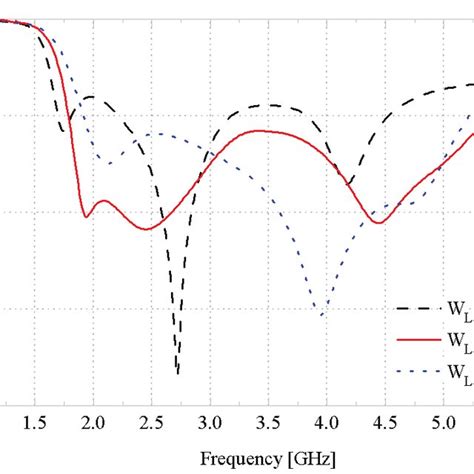 Simulated Reflection Coefficient Of The Fig Simulated Reflection