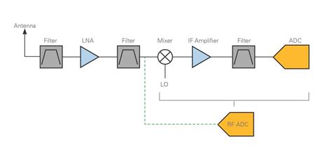 RF Front End Block Diagram Understanding The Essential Components
