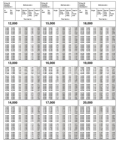 Irs Tax Withholding Tables Theo Adaline