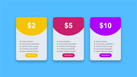 Creative Hover Effects Card Using HTML Css Css Responsive CARD UI