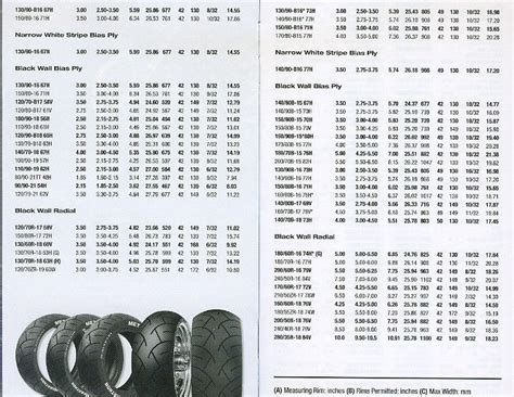 Tire Size Guide Motorcycle Yoiki Guide