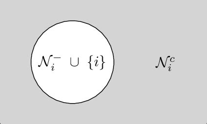 Venn Diagram Definition Of The Set N C I Given An Agent I N