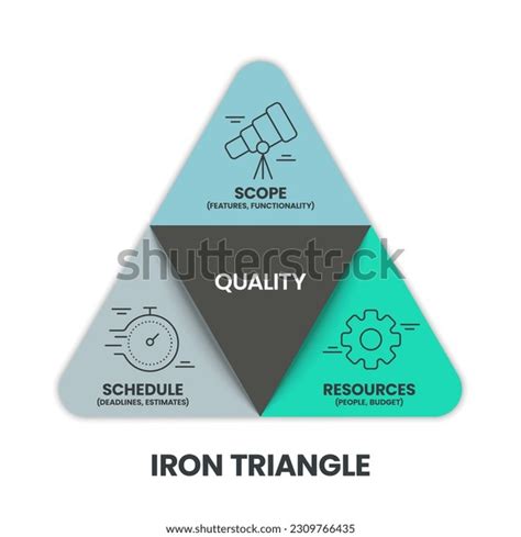 24 Accountability Agile Project Management Images Stock Photos 3D