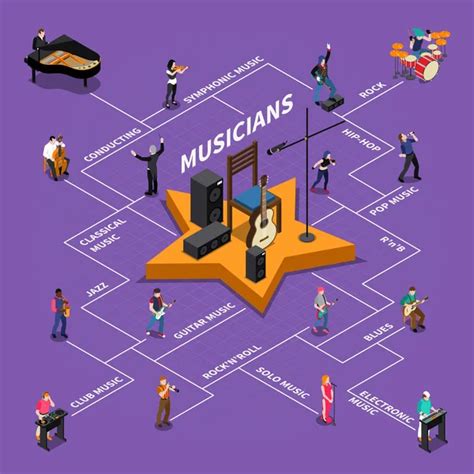 68 Dj Stage Isometric Vector Images Dj Stage Isometric Illustrations