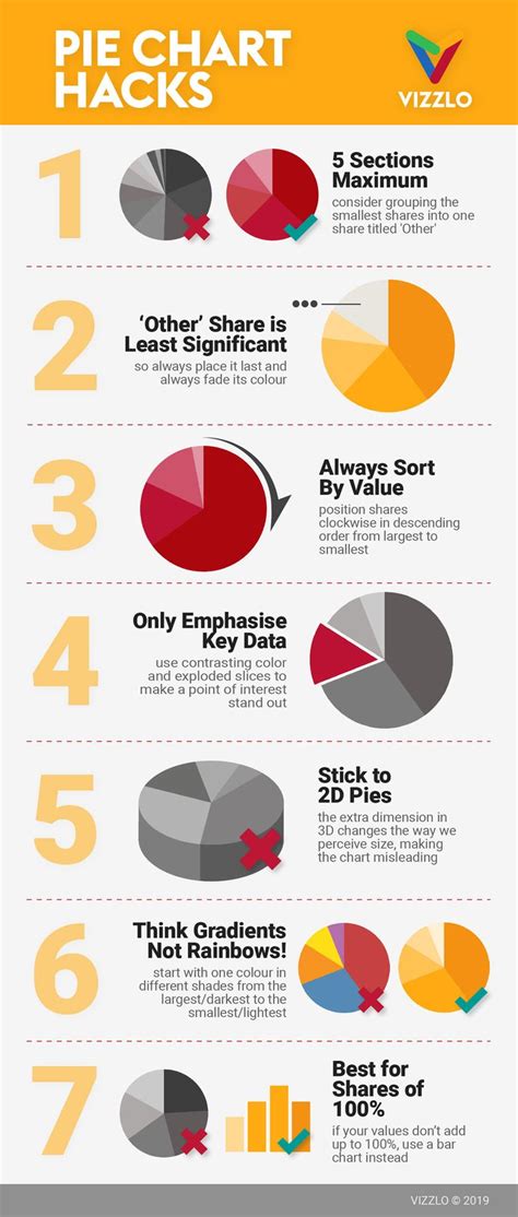 Pie Chart Infographic Chart Infographic Pie Chart Data Science Learning
