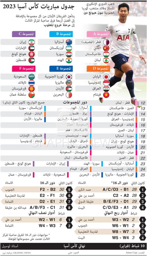 كرة قدم جدول مباريات كأس آسيا 2023 infographic