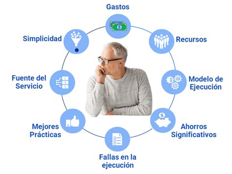 It Experts Consultor A Optimizaci N De Costos