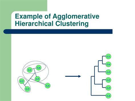ppt clustering methods powerpoint presentation free download id 1430106