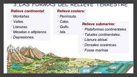 El Relieve Y Sus Formas Profe Social