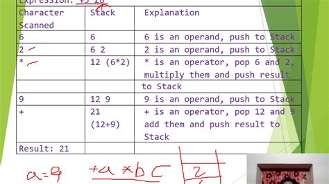 evaluation of prefix expressions youtube
