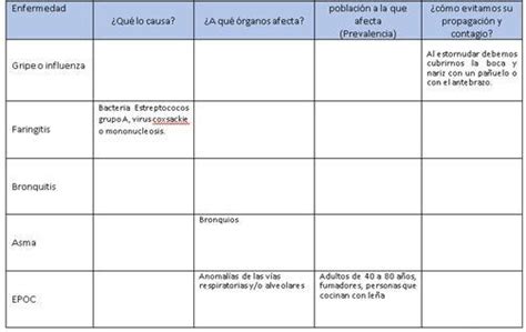 AYUDA A COMPLETAR EL CUADRO Brainly Lat