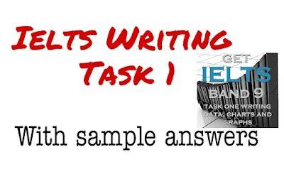 The Words Ielts Writing Task With Sample Answers