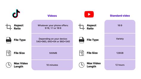 What Is The Video Ratio For Youtube Shorts At Mitchell Francisco Blog