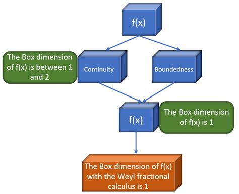the properties of bounded variation functions download scientific diagram