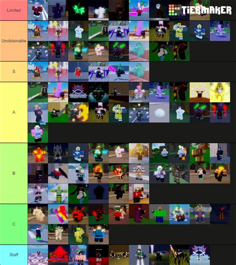 Yba Stand Skins Tierlist Tier List Community Rankings Tiermaker