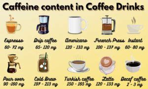 Complete Guide To Coffee Caffeine Content Which Has Most
