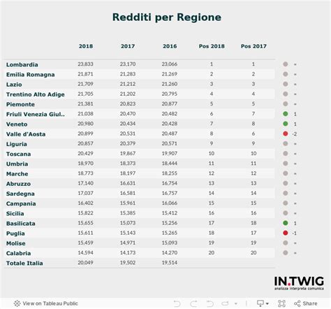 Reddito Pro Capite In Italia 2018 La Classifica Dei Comuni Italiani
