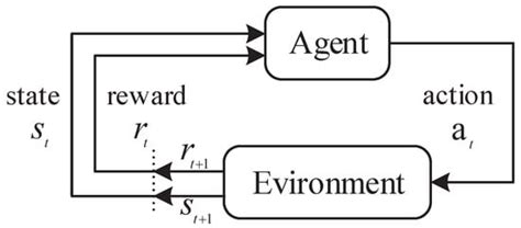 jmse free full text hyperparameter optimization for the lstm method of auv model