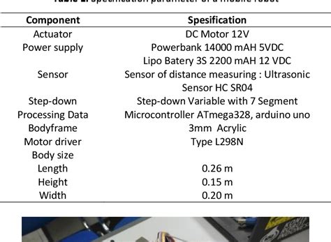 table 1 from the mobile robot control in obstacle avoidance using fuzzy logic controller