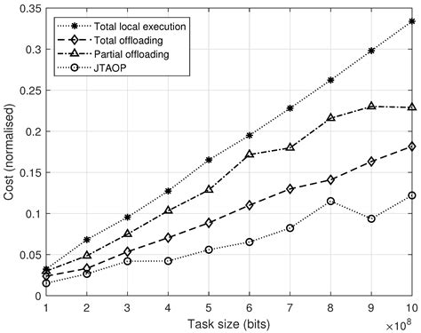 electronics free full text wireless powered mobile edge computing systems simultaneous time