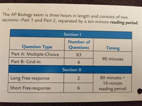 AP Biochemistry Flashcards Quizlet