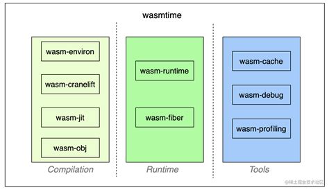 第五章 webassembly 常见引擎简介 掘金