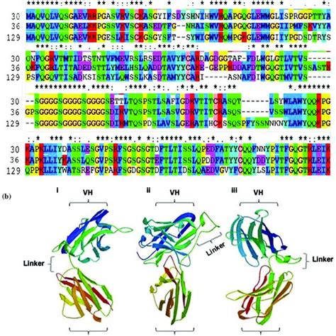A Amino Acid Sequence Alignment Of Positive Phages By Clustal Omega