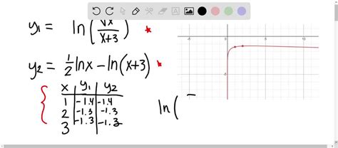 solved a use a graphing utility to graph the two equations in the same viewing window and b