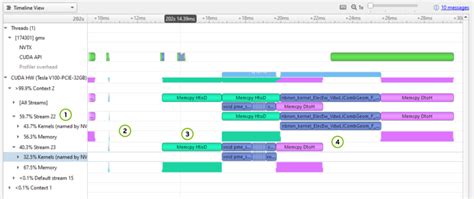 optimizing cuda memory transfers with nvidia nsight systems nvidia technical blog