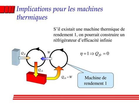 PPT Deuxième principe de la thermodynamique PowerPoint Presentation