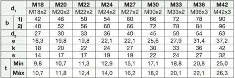 Tablas De Tornillos Tuercas Y Arandelas De La Norma Din M S Utilizados