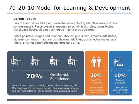Free Editable Approach To Learning Powerpoint Templates